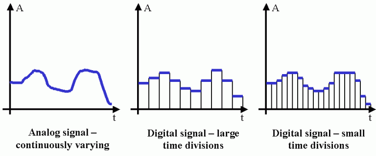 Dithering Explained In A Easy Way So Anyway Always Have It On Loopswag 📓 Fl Tutorials
